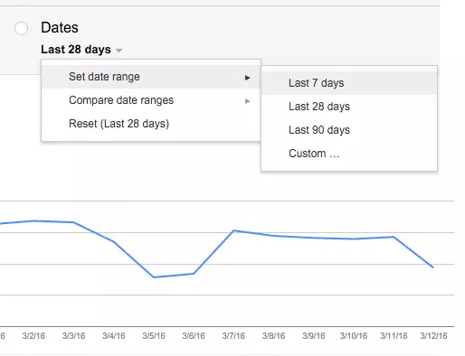 Google Sich Analytics Loosst Iech dynamesch URLen fir Berichter ze spueren 29197_2