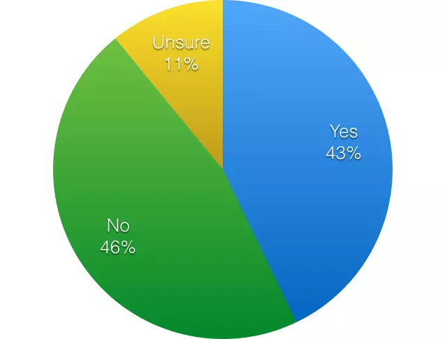 SEOS Split juu ya kuruhusu Google kuangalia yao kufanya SEO. 29860_2