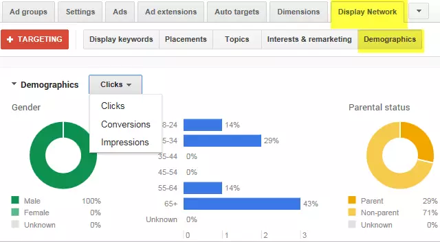 Mga graph ng Google AdWords para sa pag-uulat ng demograpiko