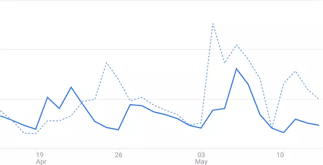 Iskalnik Okrogla miza, ki jo je Hit Google Maja 2020 Core Compandond 3062_2