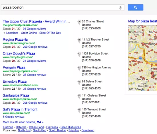 Google+ Local Scores