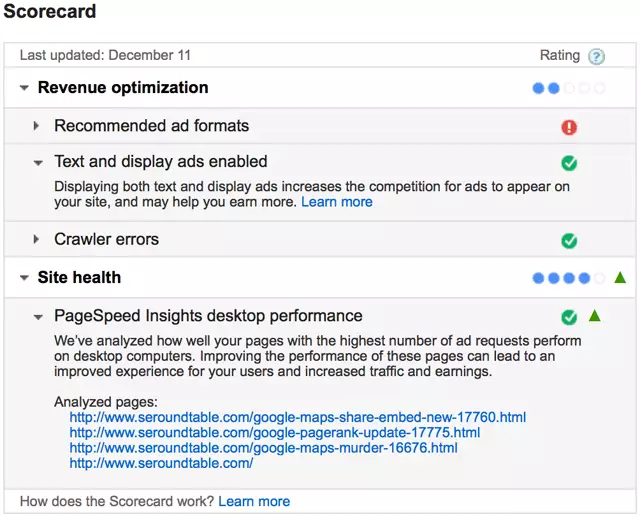 Google AdSense Scorecard