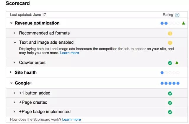 Google AdSense Score Card