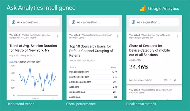 Google Analytics, sormak istihbarat ekler - Analytics sorularını sorun 3094_3