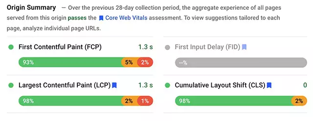 Google Pagespeed Insights獲得部分現場數據