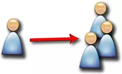 otu saịtị vs ọtụtụ