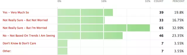 AdSense fremtidige resultater