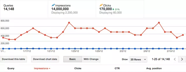 כלים של Google WebMaster חיפוש שאילתות חיפוש