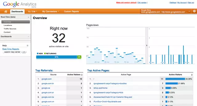 Google Analytics reaaliaikaisesti