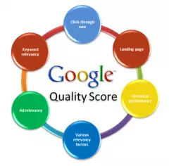 Google Advertenties Kwaliteitsscore