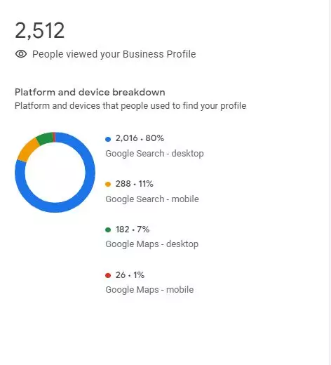 Google Vështrimet e mia të biznesit duke shtuar platformë dhe ndarjet e pajisjes 3490_2