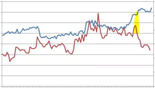 Ang Google Search Ranking & Algorithm Shifts nagpadayon 7001_9