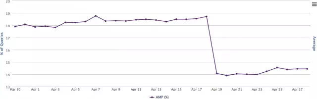 Կտտացրեք ամբողջական չափի համար