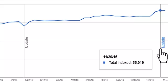 La línea indicadora de actualización de la consola de Búsqueda de Google Finalmente se hace clic en 7390_2