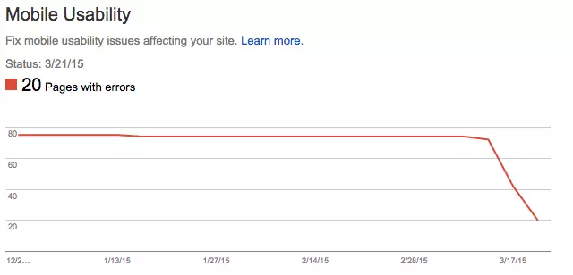 Google मोबाइल फ्रेंडली टेस्ट बनाम वेबमास्टर टूल्स मोबाइल उपयोगिता रिपोर्ट 8839_2